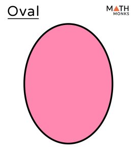 Oval – Definition, Examples