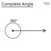 Complete Angle – Definition with Examples