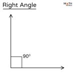 Right Angle – Definition with Examples