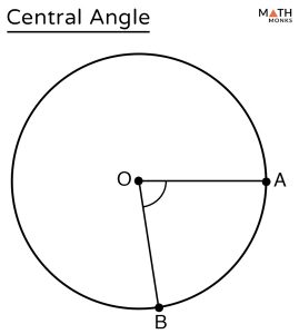 Central Angle – Definition, Formula & Theorem with Examples