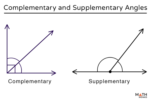 Complementary And Supplementary Angles Definition With Examples