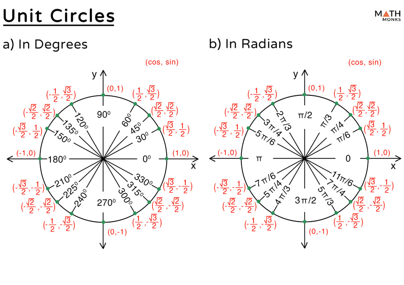 Unit Circle Reference Angle Formula Quadrants Examples 53 OFF Unit Circle Reference Angle Formula Quadrants Examples 53 OFF