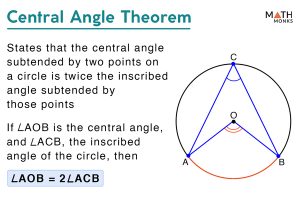 Central Angle – Definition, Formula & Theorem with Examples