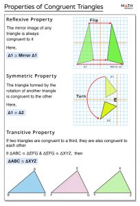 Congruent Triangles – Definition, Properties, Proof, Examples