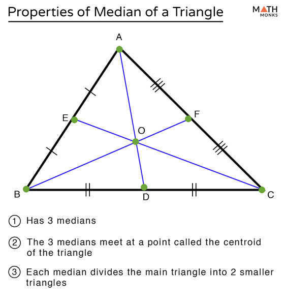 Median Of A Triangle Definition Formula Theorem Examples