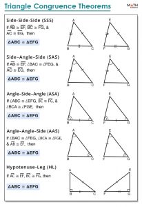 Congruent Triangles – Definition, Properties, Proof, Examples