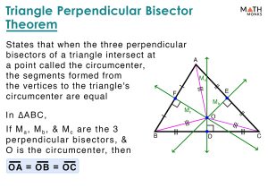 Perpendicular Bisector of a Triangle – Definition, Construction, Theorem