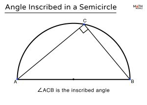 Semicircle – Definition, Meaning, Formulas, Solved Examples