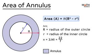 Concentric Circles – Definition, Formulas, Solved Examples