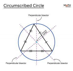 Inscribed and Circumscribed Circles – Definition, Diagram