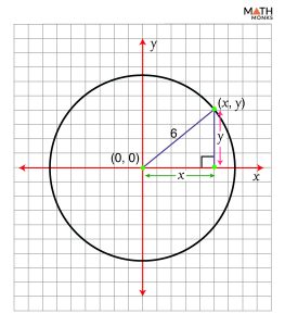 Equation of a Circle - Math Monks