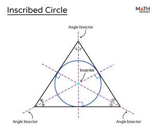 Inscribed and Circumscribed Circles – Definition, Diagram