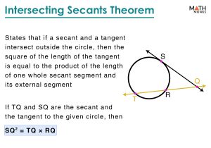 Secant of a Circle – Definition, Properties, Formulas, Examples