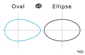 Oval vs Ellipse with Diagram