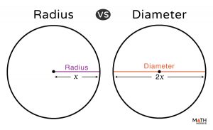 Radius of a Circle – Definition, Formulas, Examples