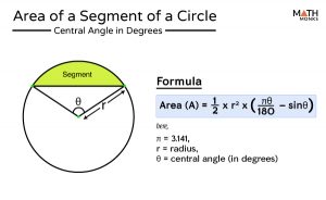 Segment of a Circle – Definition, Formulas, Examples