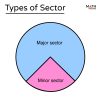Sector of a Circle – Definition, Formulas, Examples