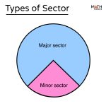 Sector of a Circle – Definition, Formulas, Examples