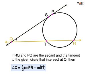 Secant of a Circle – Definition, Properties, Formulas, Examples
