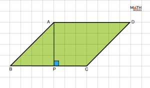 Area of Parallelogram- Formulas, Diagrams & Examples