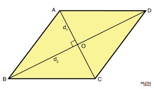 Area of Rhombus - Formulas, Examples, & Diagrams