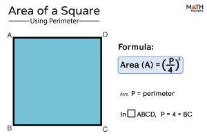 Area of Square - Definition, Formulas, Examples, and Diagrams