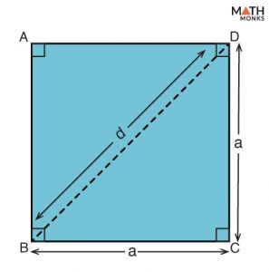 Perimeter of Square - Definition, Formulas, Examples, and Diagrams