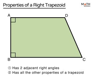 Right Trapezoid – Definition, Formula, Example and Diagrams