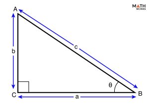 Pythagorean Identities - Definition, List, Formula, & Examples