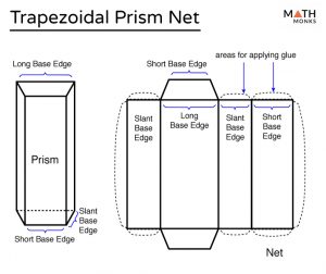 Trapezoidal Prism - Definition, Formulas, Examples & Diagrams