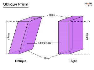 Oblique Prism - Definition, Examples and Diagrams
