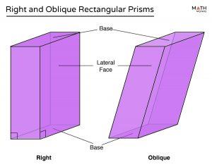 Rectangular Prism - Definition, Types, Formulas, & Examples