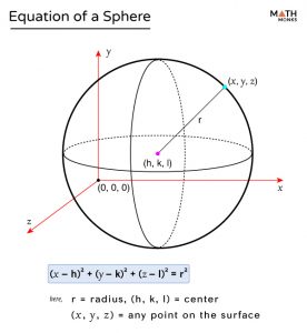 Equation of a Sphere – Examples and Diagram