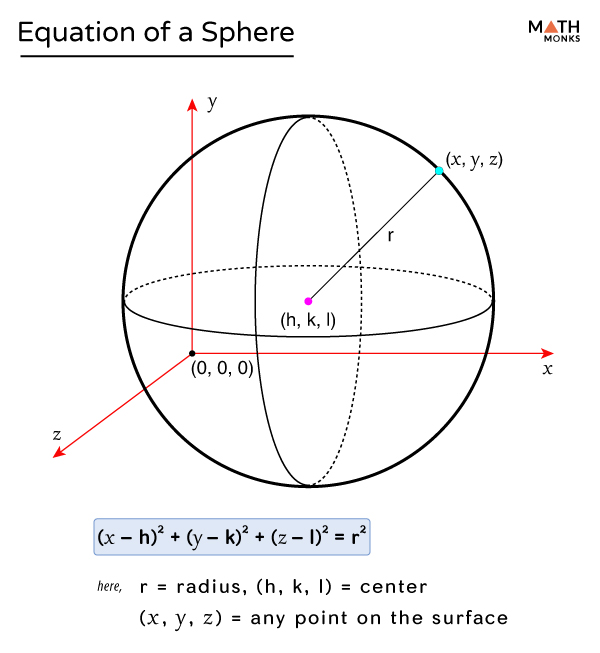 Equation Of A Sphere Examples And Diagram