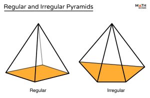 Pyramid – Shape, Properties, Formulas, Diagrams & Examples