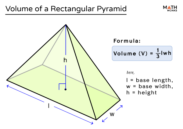 Volume Of A Rectangular Pyramid Formula Examples Diagrams