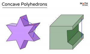 Polyhedron - Definition, Types, Formulas, Examples, & Diagrams