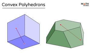 Polyhedron Definition What Is