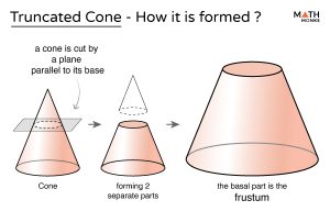 Truncated Cone (Frustum of a Cone) with Diagrams