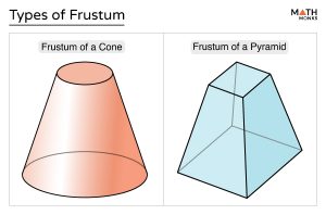 Frustum - Definition, Formulas, Examples, & Diagrams