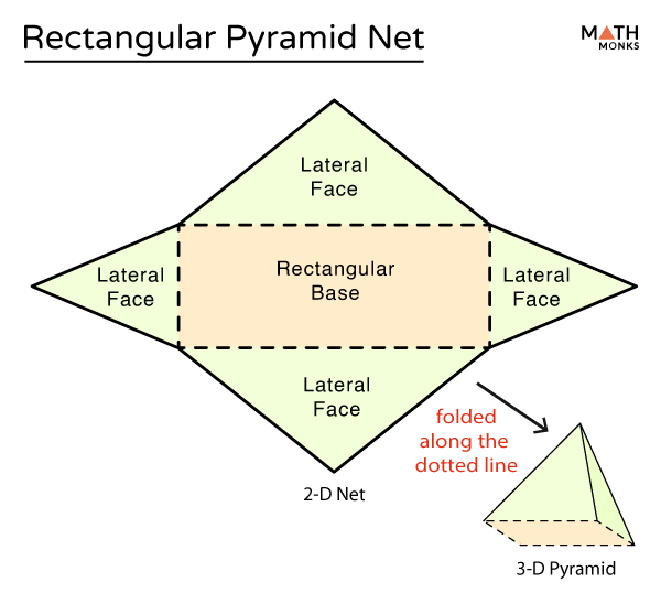 Rectangular Pyramid Formulas Examples And Diagrams