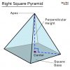 Square Pyramid - Formulas, Examples and Diagrams