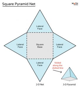 Square Pyramid - Formulas, Examples and Diagrams