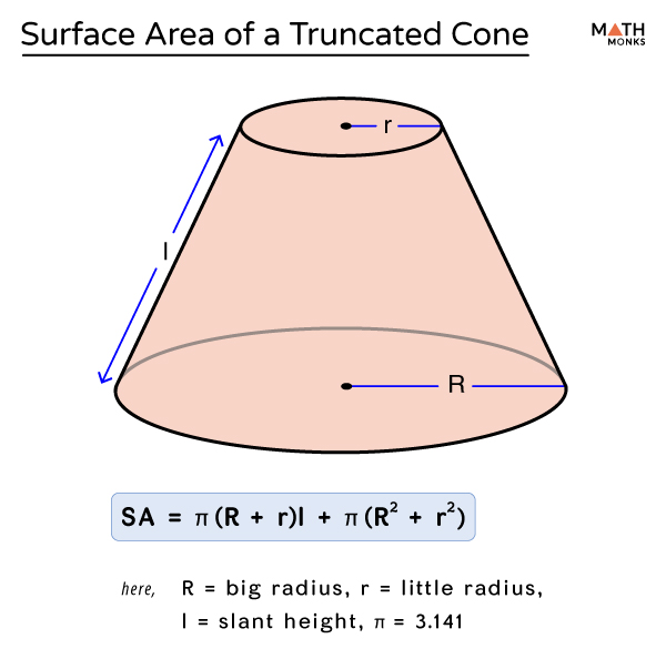 Truncated Cone Frustum Of A Cone With Diagrams