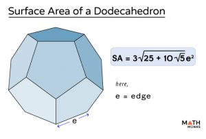 Dodecahedron – Definition, Formulas, Examples & Diagrams
