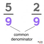 Denominator – Definition, Examples, and Diagrams