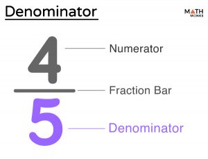 Denominator – Definition, Examples, and Diagrams
