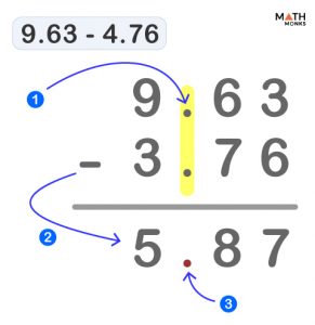 Subtracting Decimals – Steps, Examples, and Diagrams
