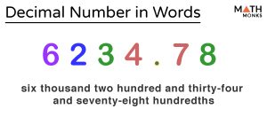 Decimal Numbers – Definition, Diagrams and Examples