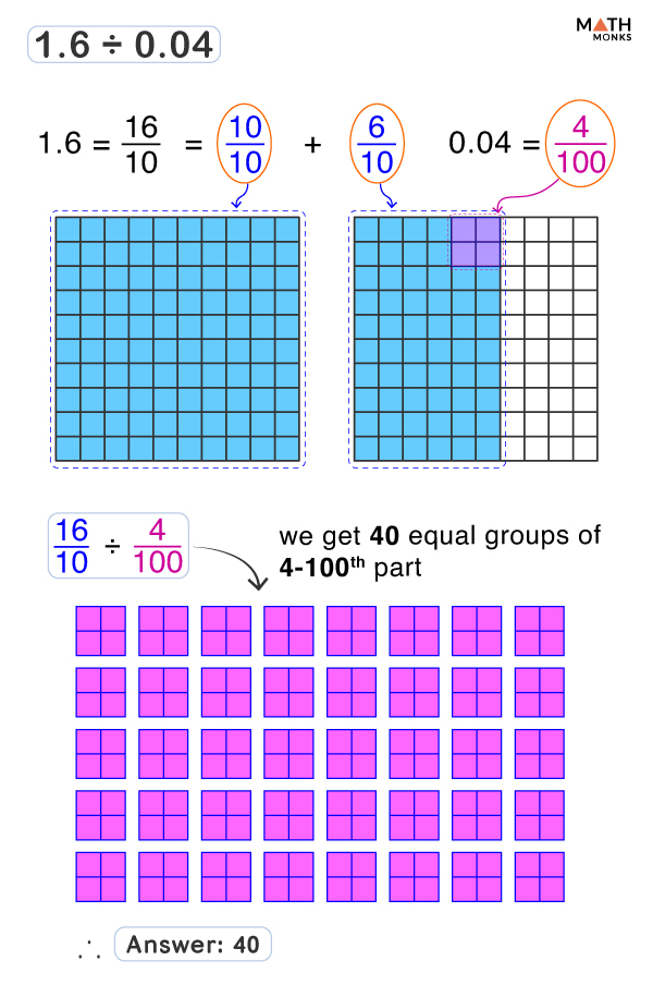 Dividing Decimals Steps Examples And Diagrams
